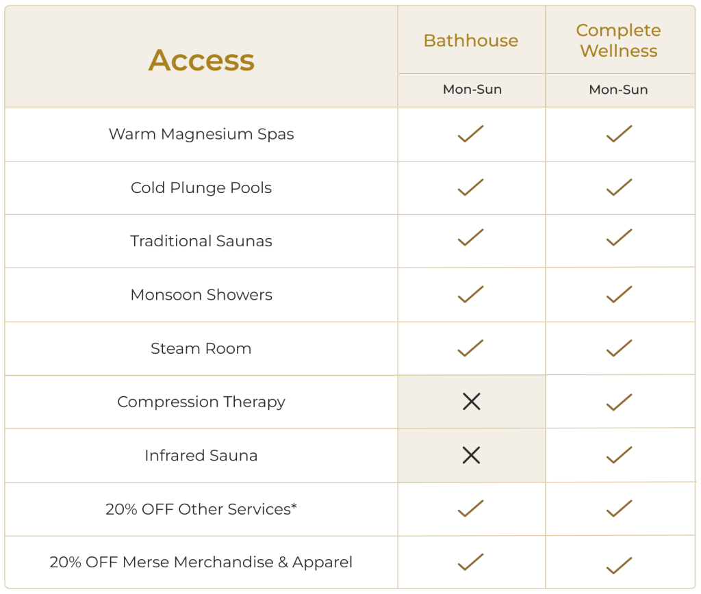Virginia Memberships - Merse Wellness
